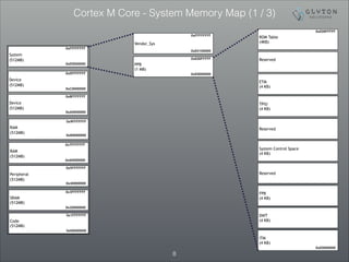 ARM® Cortex M Boot & CMSIS Part 1-3 | PDF