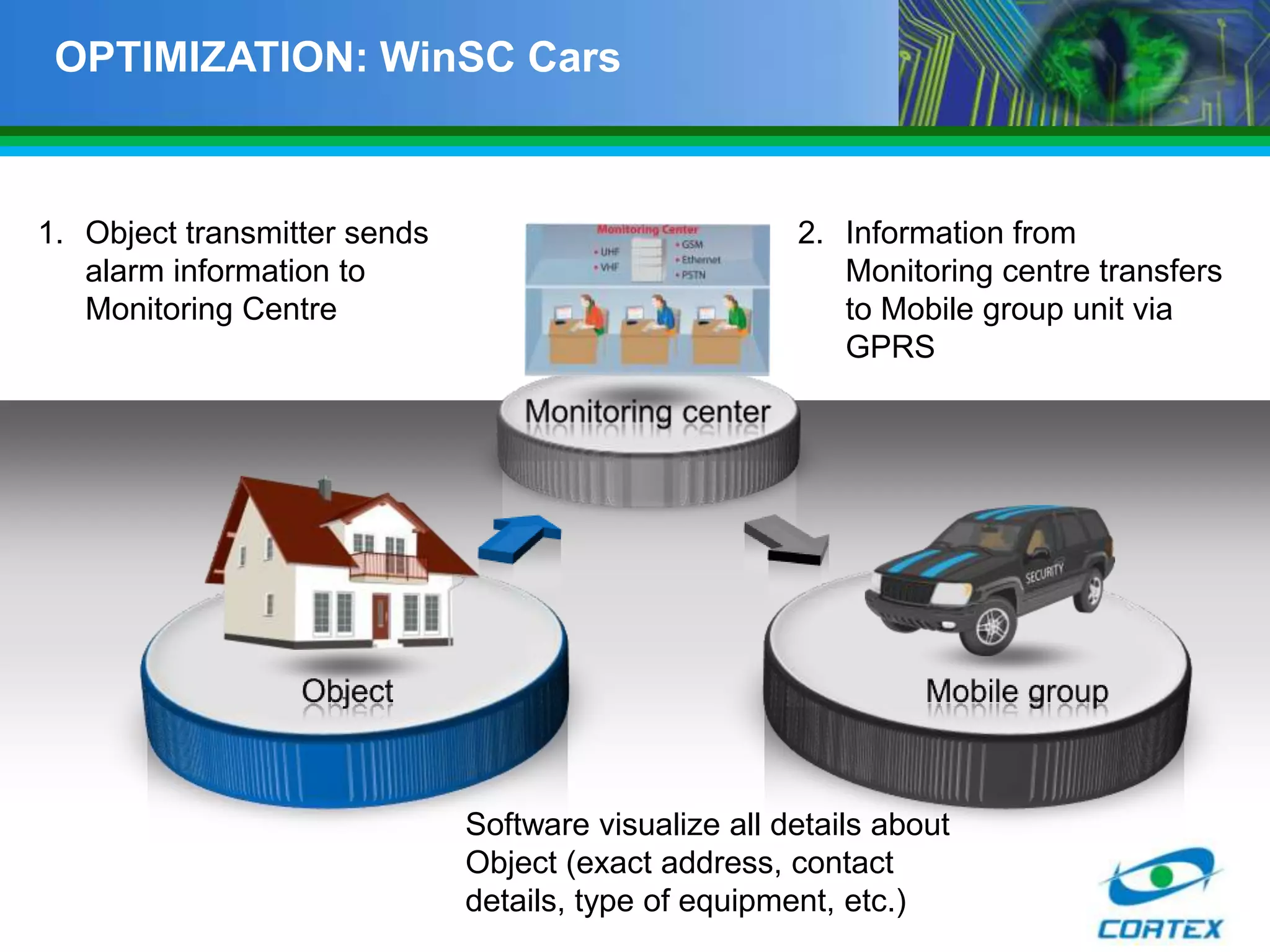 Cortex security monitoring optimization | PPT