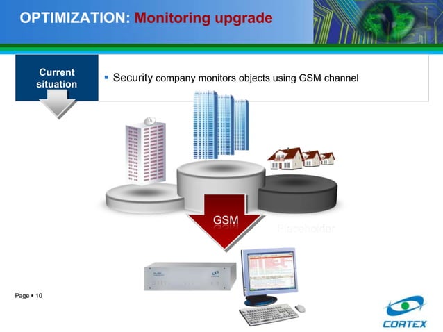 Cortex security monitoring optimization | PPT