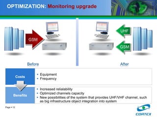 Cortex security monitoring optimization | PPT
