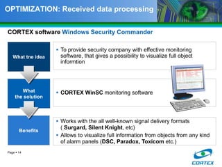 Cortex security monitoring optimization | PPSX