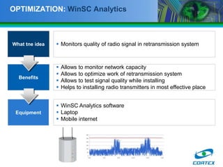 Cortex security monitoring optimization | PPSX