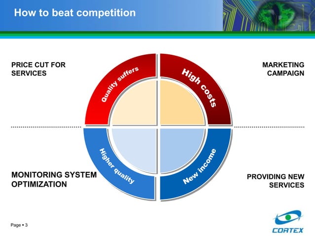 Cortex security monitoring optimization | PPSX