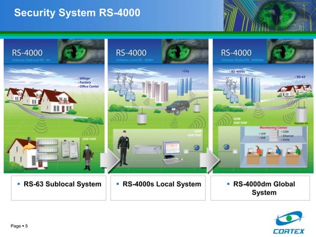 Cortex security monitoring optimization | PPSX
