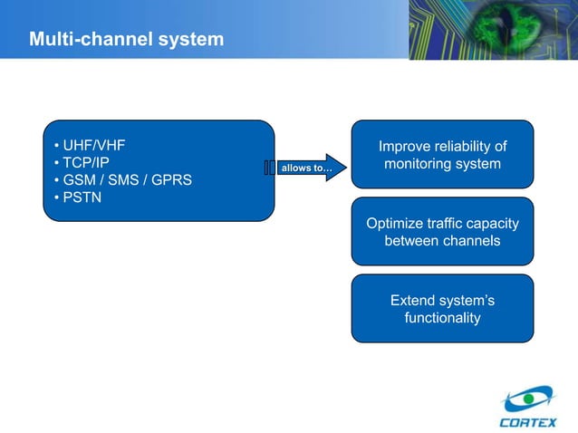 Cortex security monitoring optimization | PPT