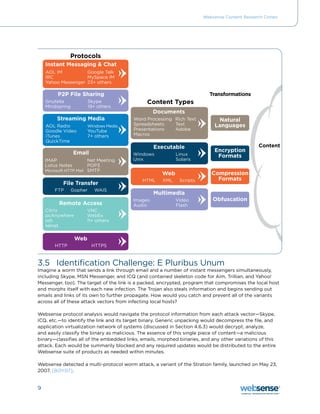 Websense Cortex Whitepaper | PDF