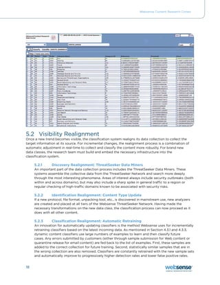 Websense Cortex Whitepaper | PDF | Web Design and HTML | Internet