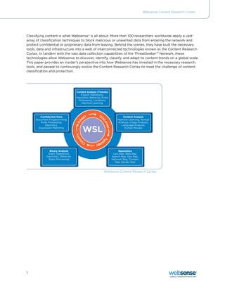 Websense Cortex Whitepaper | PDF | Web Design and HTML | Internet