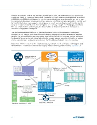 Websense Cortex Whitepaper | PDF | Web Design and HTML | Internet