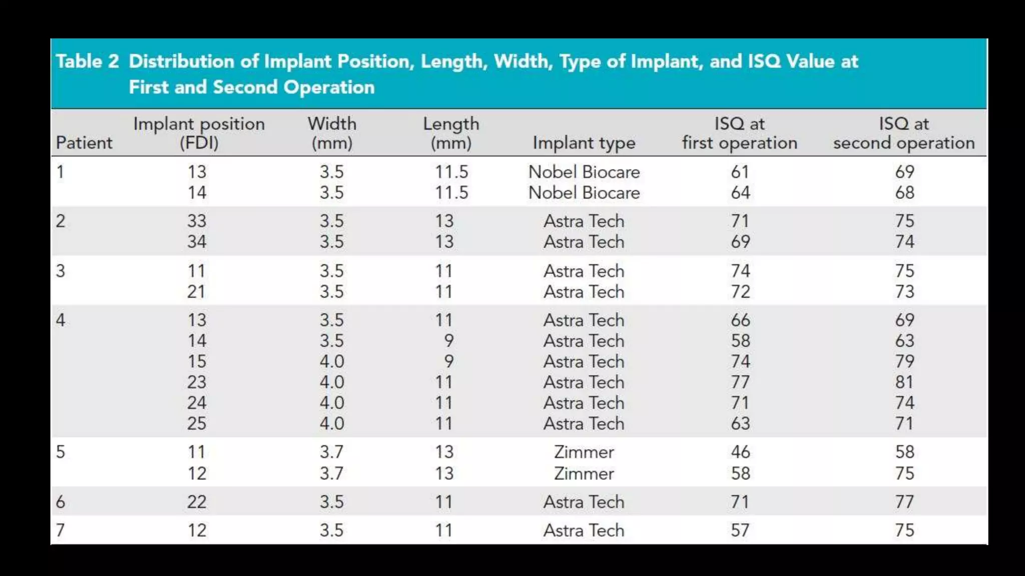 Cortical bone repositioning technique for horizontal alveolar bone ...