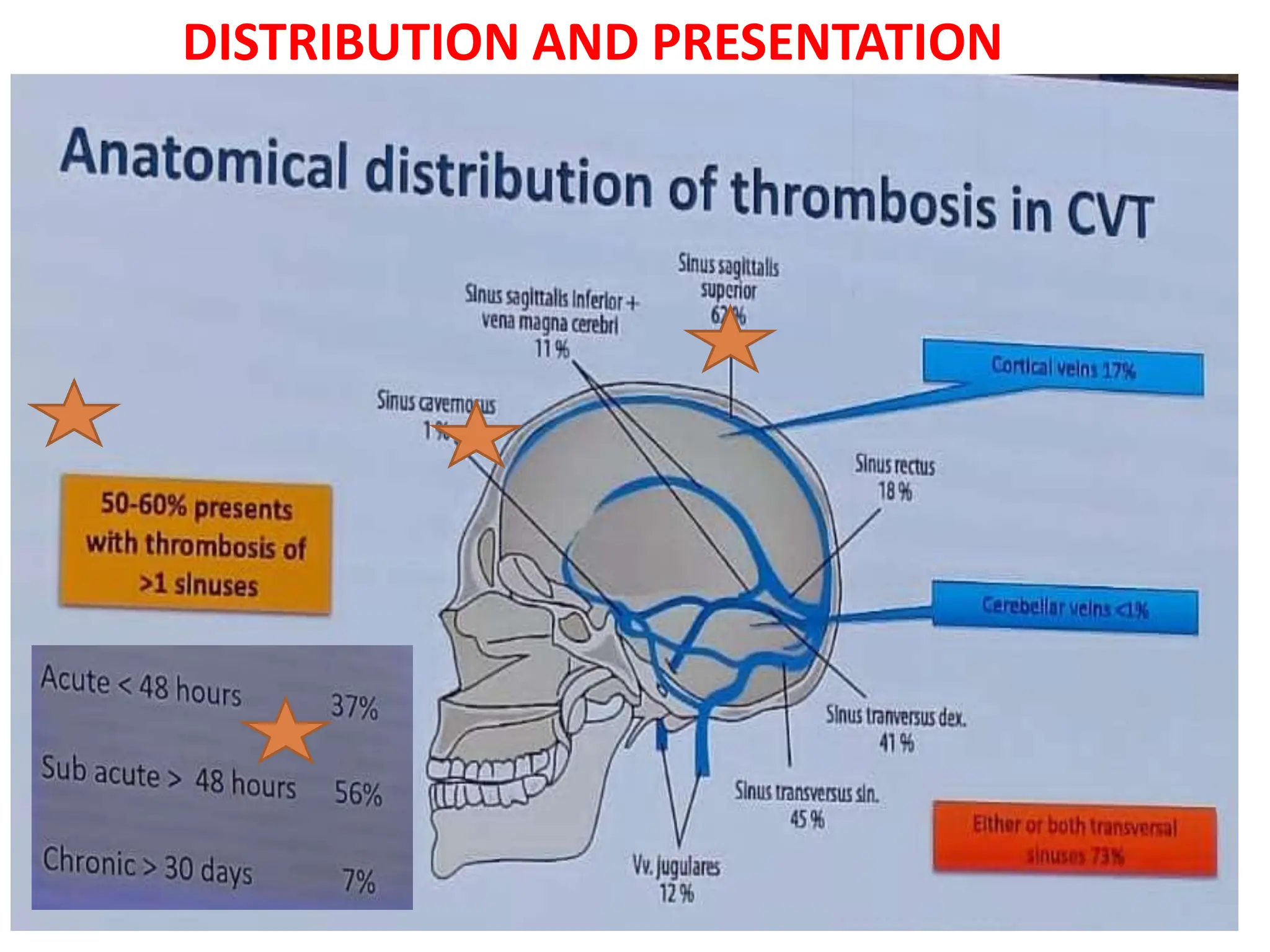 Cortical cerebral venous thrombosis (CVT) Management- Dr Ganesh.pptx