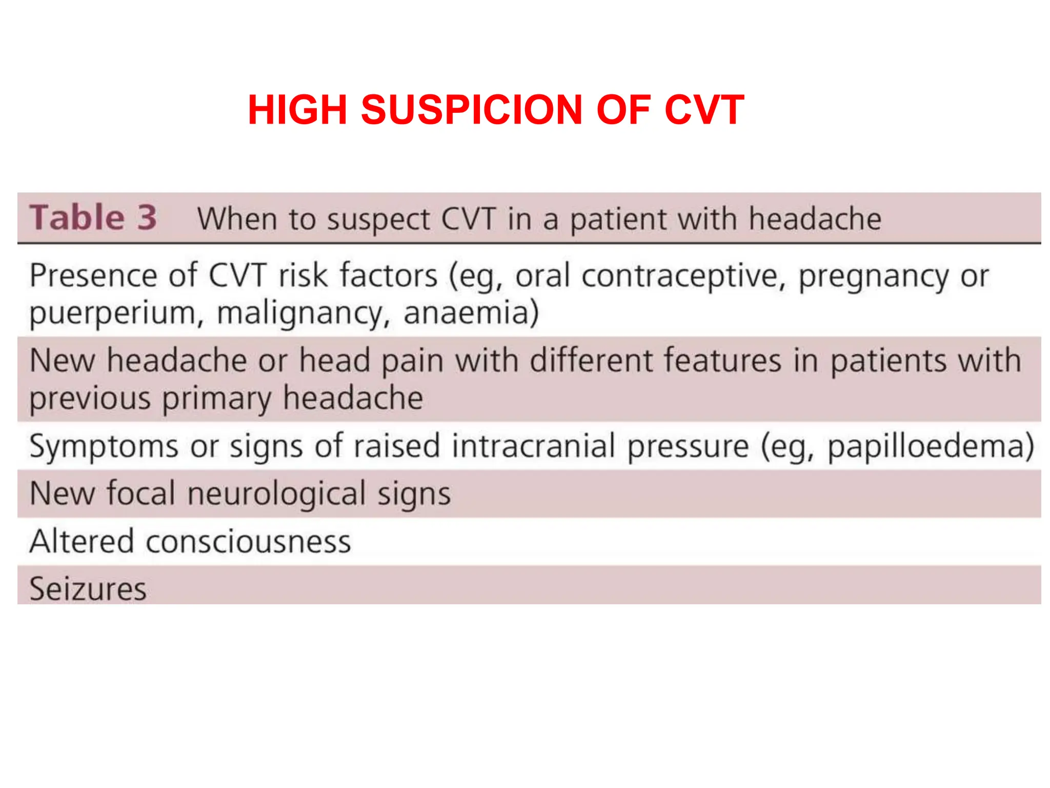 Cortical cerebral venous thrombosis (CVT) Management- Dr Ganesh.pptx