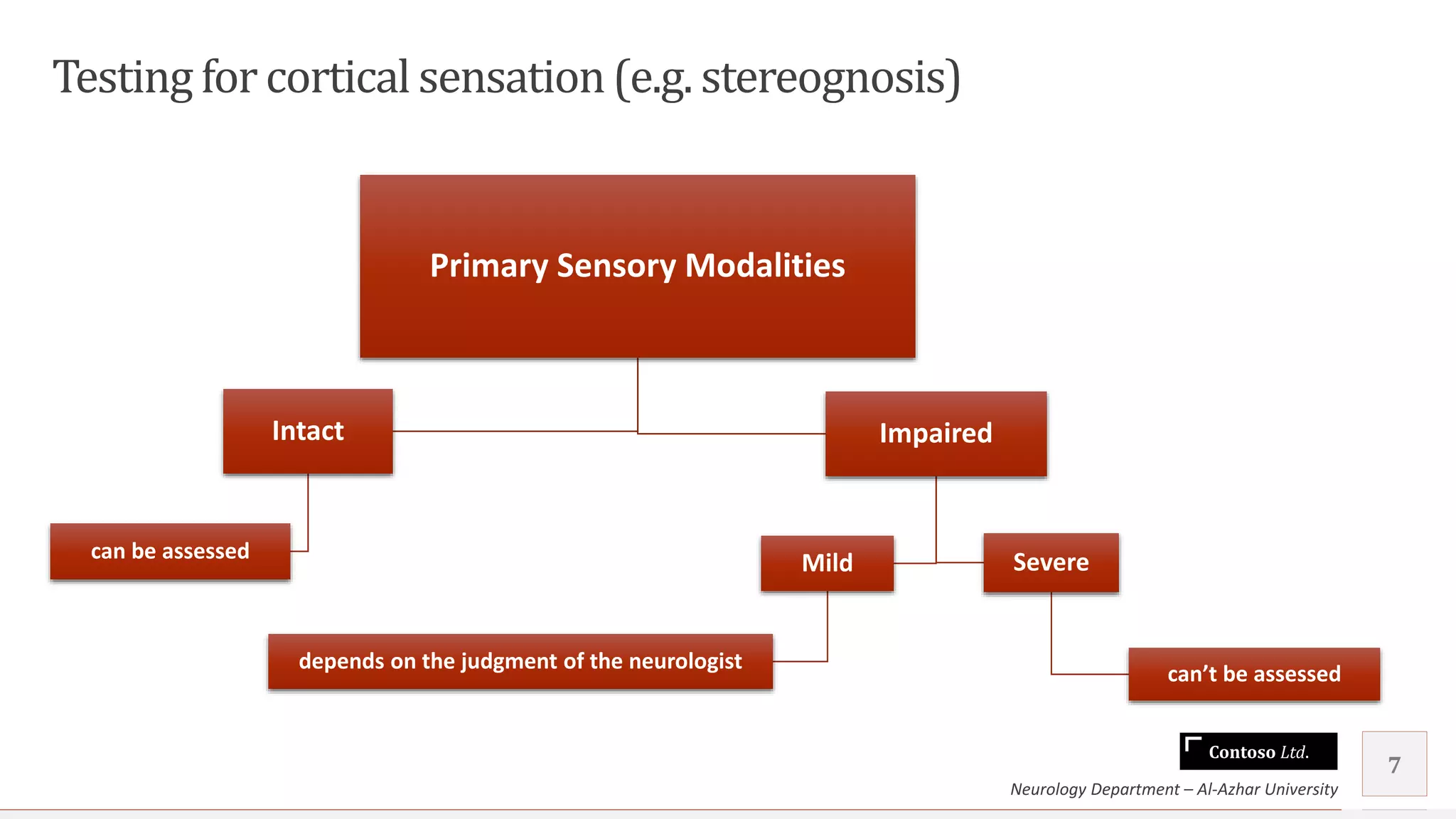 Cortical sensations | PPTX
