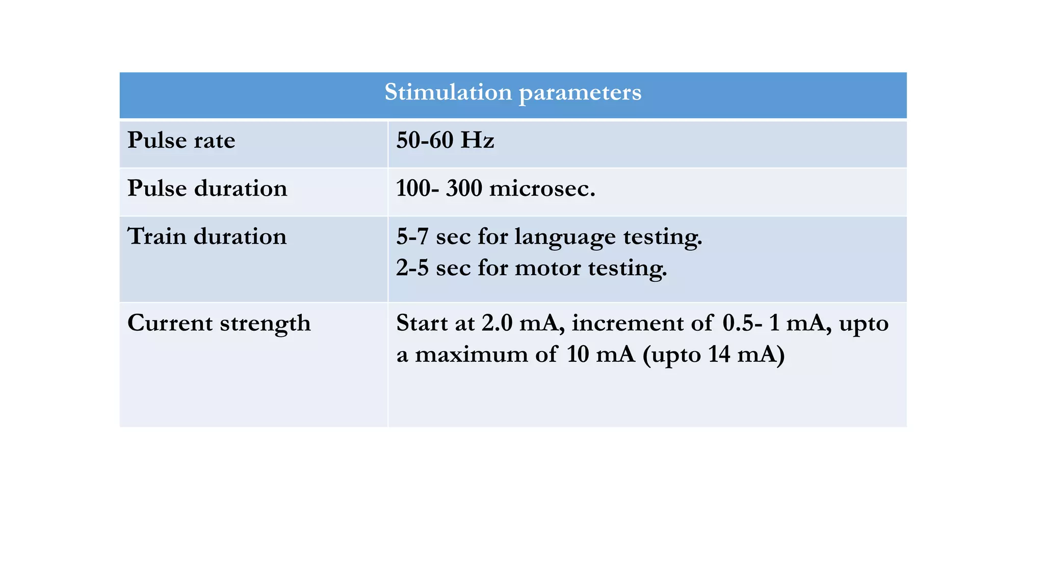 Cortical stimulation and mapping | PPTX