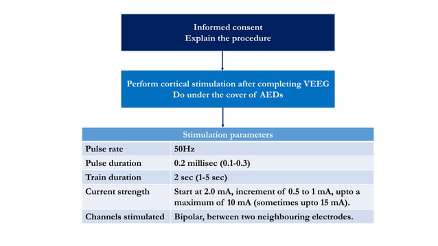 Cortical stimulation and mapping | PPTX | Brain and Nervous System ...