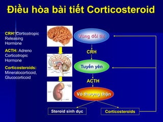 Corticoid.ppt