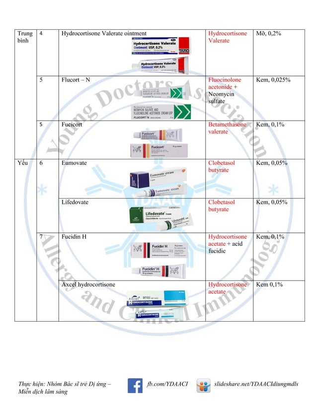 corticoid bôi.pdf