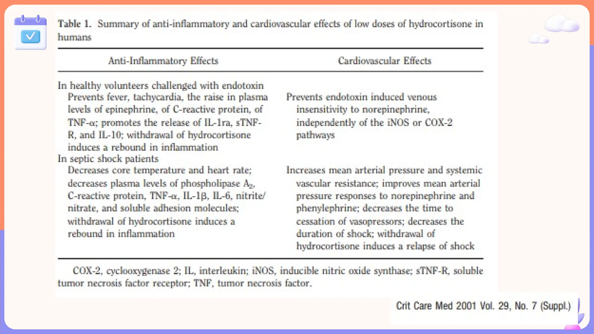 CORTICOID IN SEPTIC SHOCK 2024 okokokpptx | PPTX