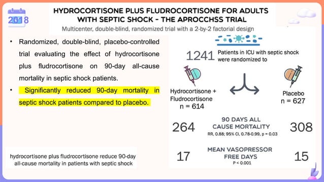 CORTICOID IN SEPTIC SHOCK 2024 okokokpptx | PPT