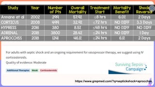 CORTICOID IN SEPTIC SHOCK 2024 okokokpptx | PPTX