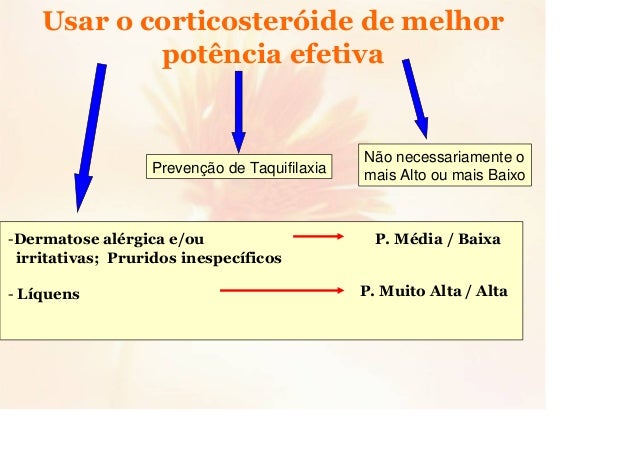 Corticosteróides tópicos