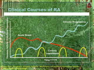 Use of Steroid in Rheumatology | PPT