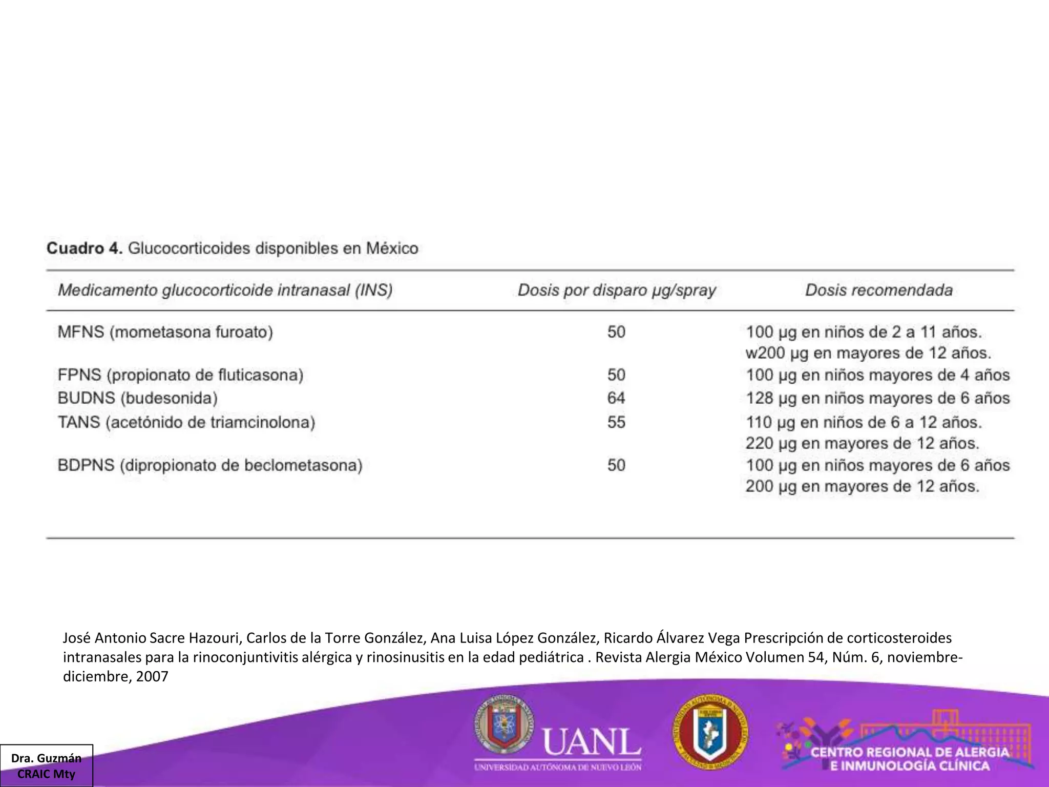 Corticosteroides II: Inhalados, intranasales, oftálmicos y óticos | PPT
