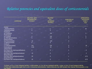 Corticosteroides Mdpm 408 | PPT | Endocrine and Metabolic Diseases ...