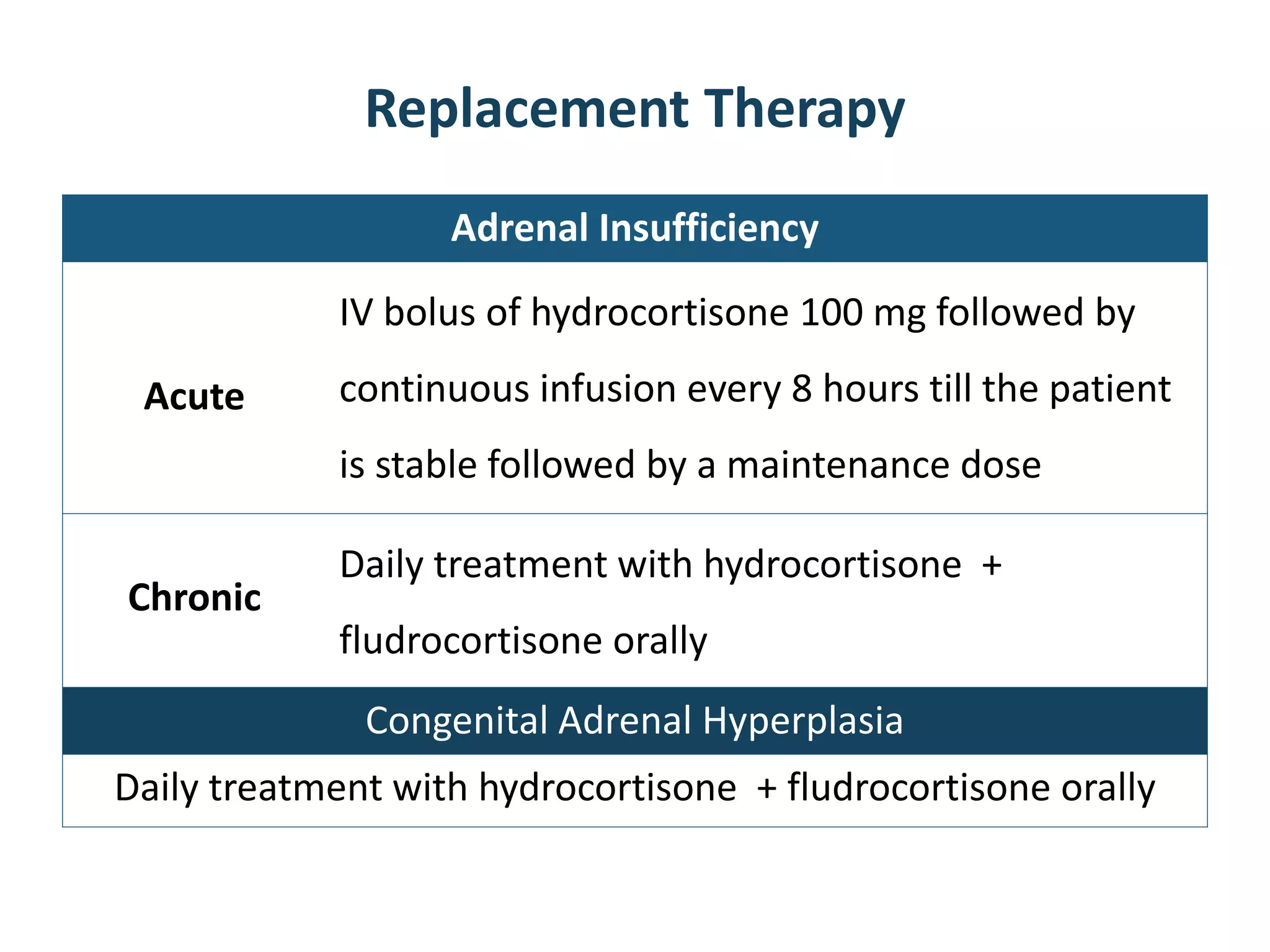 Corticosteroids | PPTX