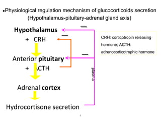 Corticosteroids | PPT