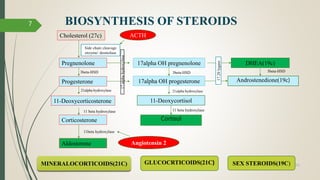 Corticosteroids | PPTX
