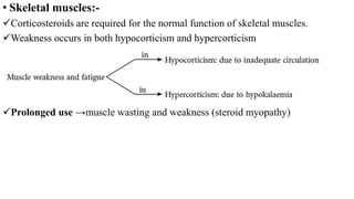 Corticosteroids & Anabolic Steroids | PPTX
