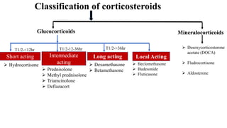 Corticosteroids & Anabolic Steroids | PPTX