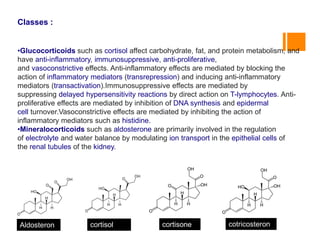 Corticosteroids | PDF