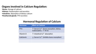 Corticosteroids and drugs affecting on calcium regulation.pptx