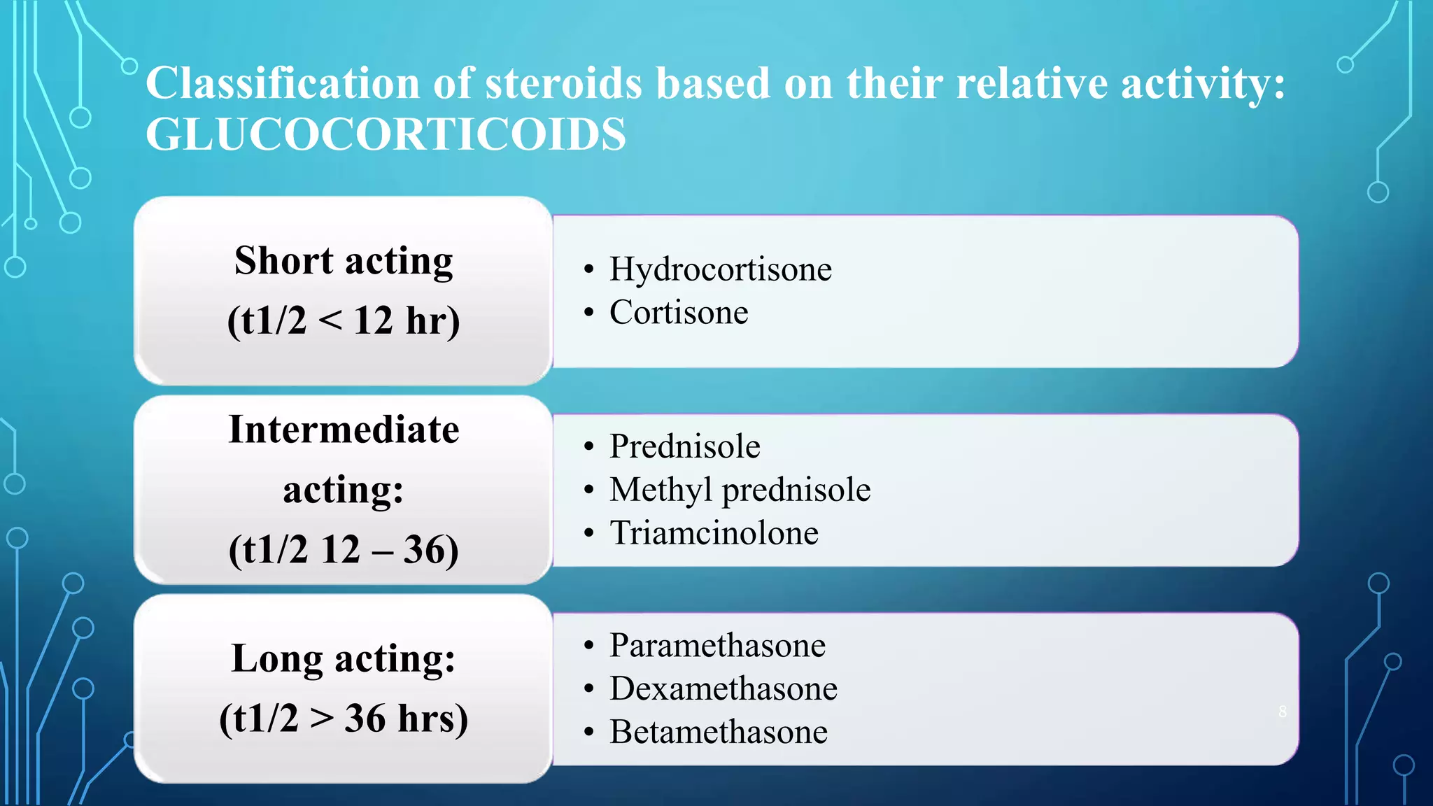 Corticosteroids ap | PPTX