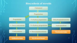 Corticosteroids ap | PPTX