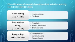 Corticosteroids ap | PPTX