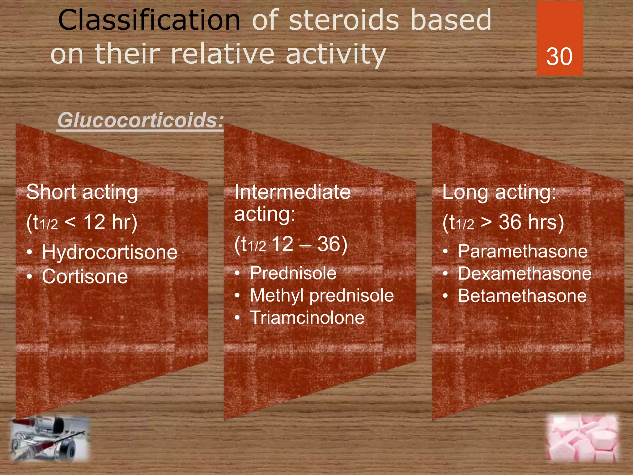 Corticosteroids in dentistry | PPTX