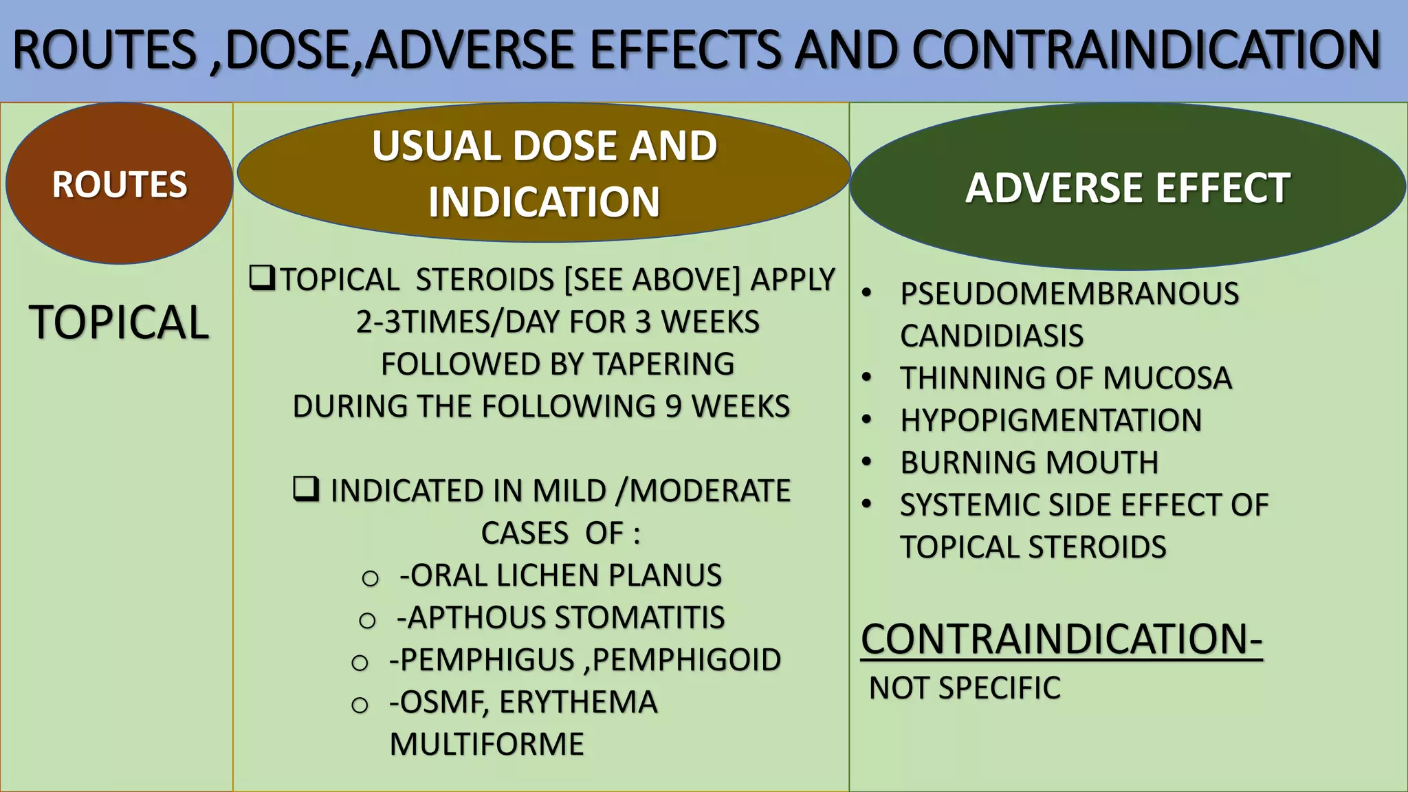 Corticosteroids in dentistry - DIVYA SINGH.pptx