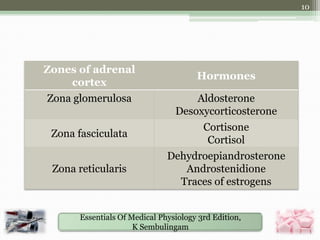 Corticosteroids in maxillofacial surgery | PPTX