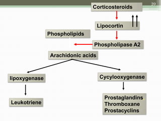 Corticosteroids in maxillofacial surgery | PPTX