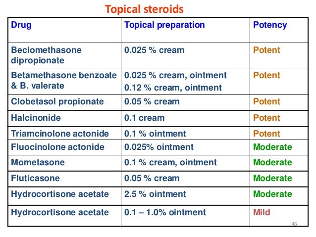 Corticosteroids The Often Used But Least Understood Drug Corticosteroids The Often Used But Least Understood Drug