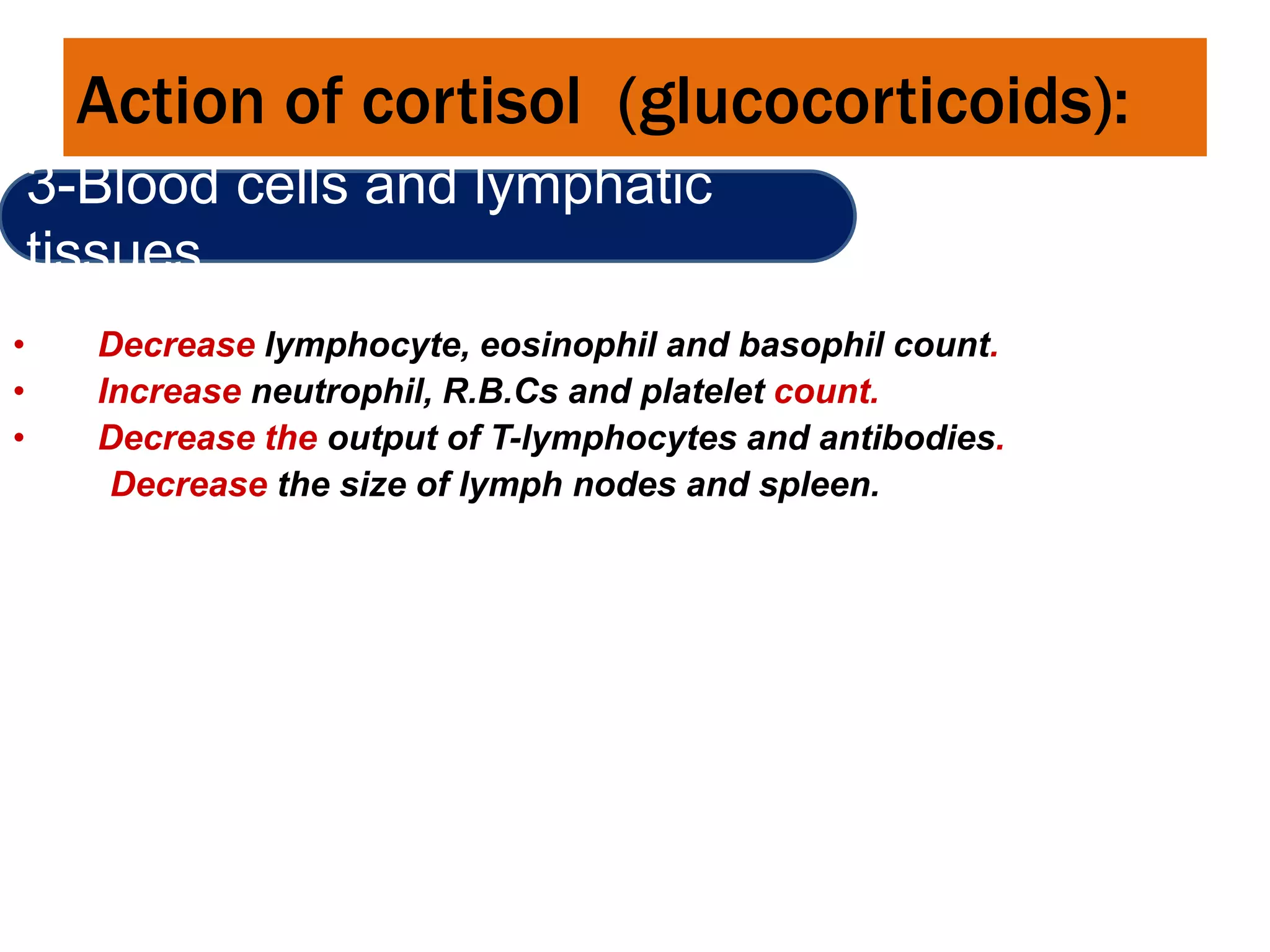 Cortisol hormone1.pptx