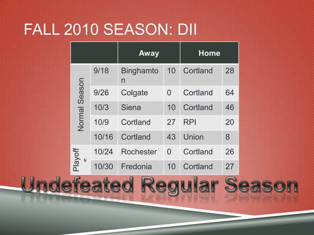 SUNY Cortland women's rugby | PPT