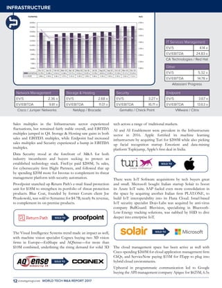 Corum annual report 2017 | PDF