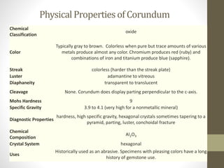Corundum | PPT