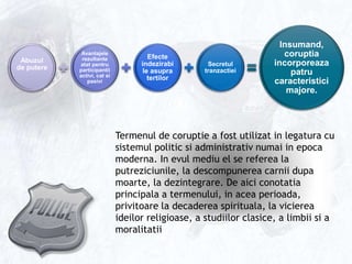 Coruptia | PPTX