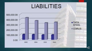 Corus & Tata Steel Analysis | PPTX