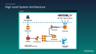 MongoDB .local Houston 2019: Building an IoT Streaming Analytics ...